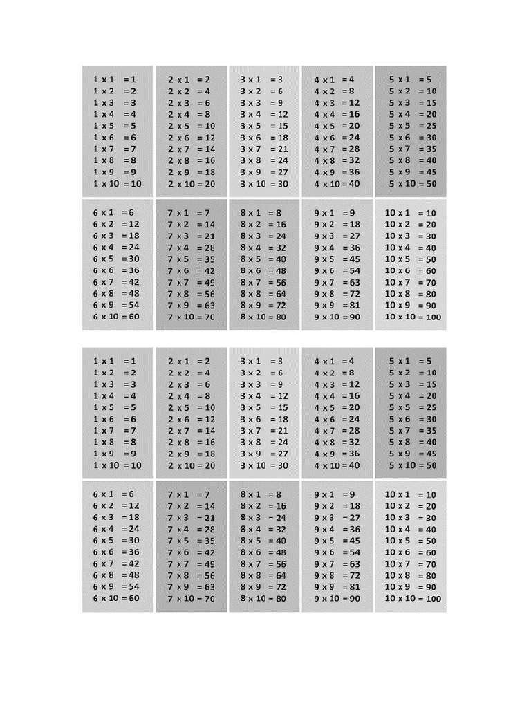 Tabel Perkalian | PDF