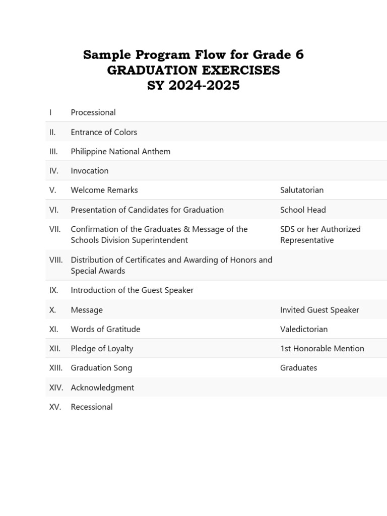 Sample Program Flow For Grade 6 | PDF