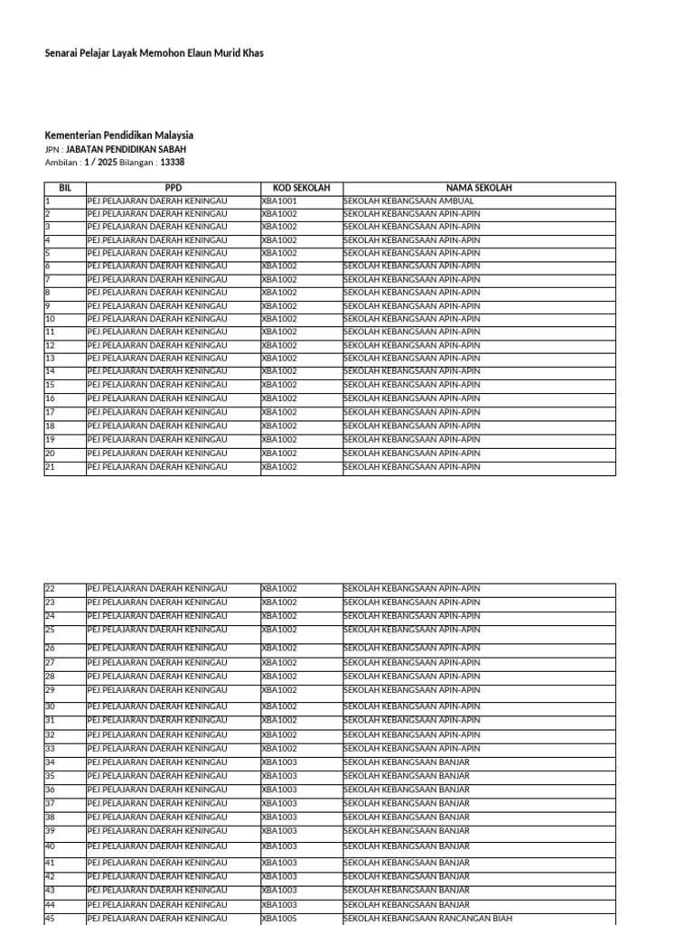 Senarai MBPK Feeder School SMK Bingkor | PDF