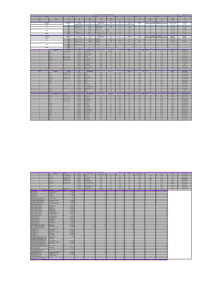 Latest Berthing-Report Mundra | PDF | Shipping