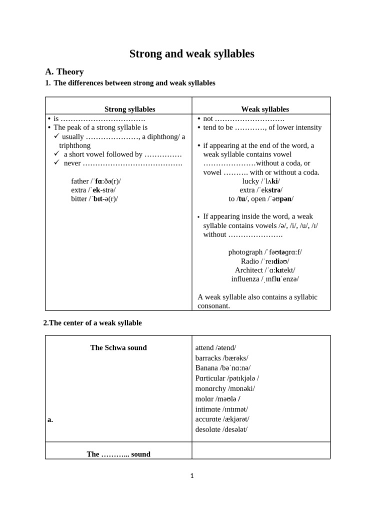 Strong and Weak Syllables Practice | PDF | Syllable | Vowel