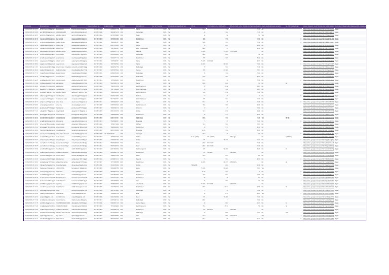 Prithvi Pratap Buildcon Recruitment Data | PDF