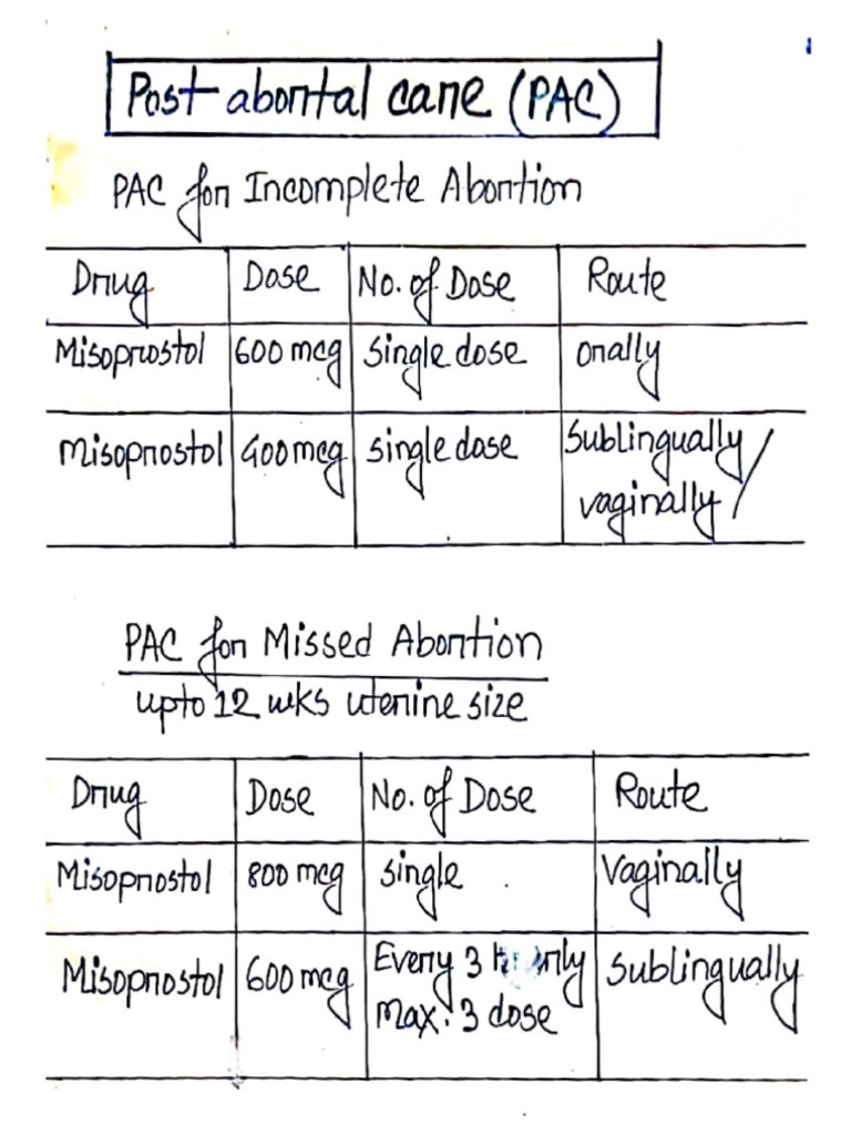 Obs & Gynae Rx ( U-3) Print Copy | PDF