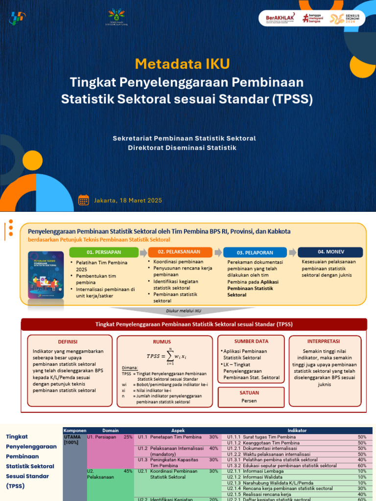 Metadata IKU TPSS | PDF