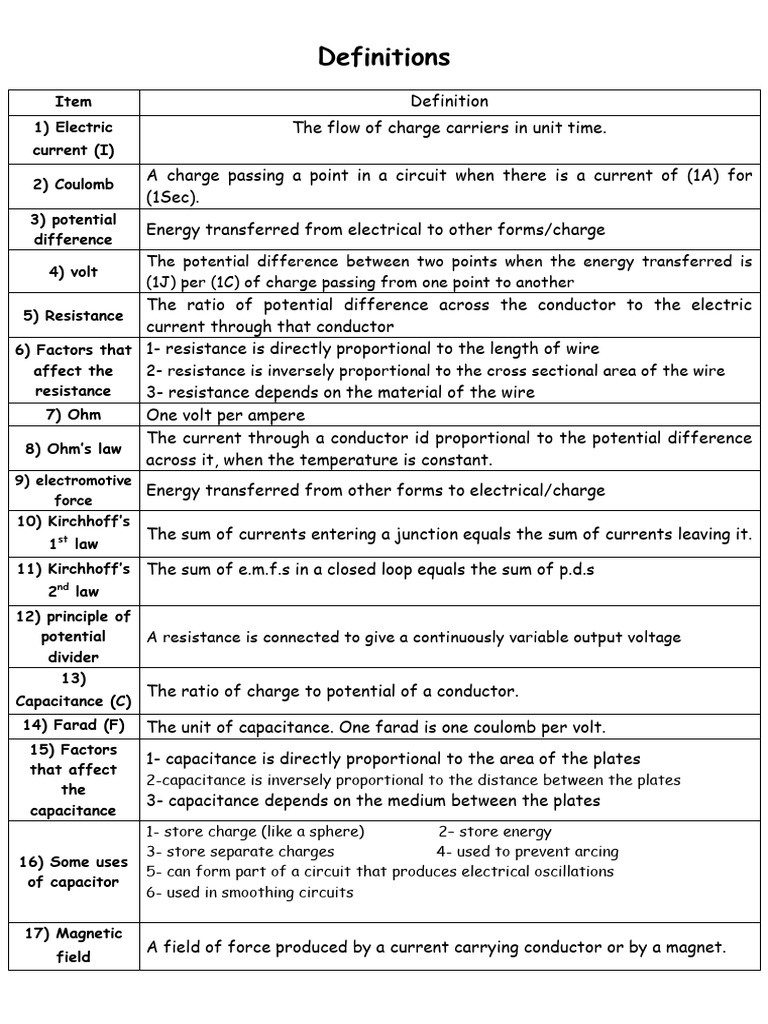Definitions Physics G12 | PDF | Electromagnetic Induction | Electromagnetic Radiation