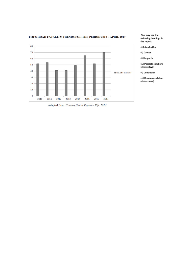 Year 11 Report Writing Question | PDF
