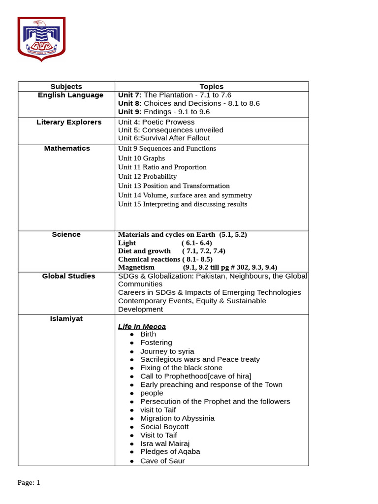 Exam 8 Syllabus Overview | PDF