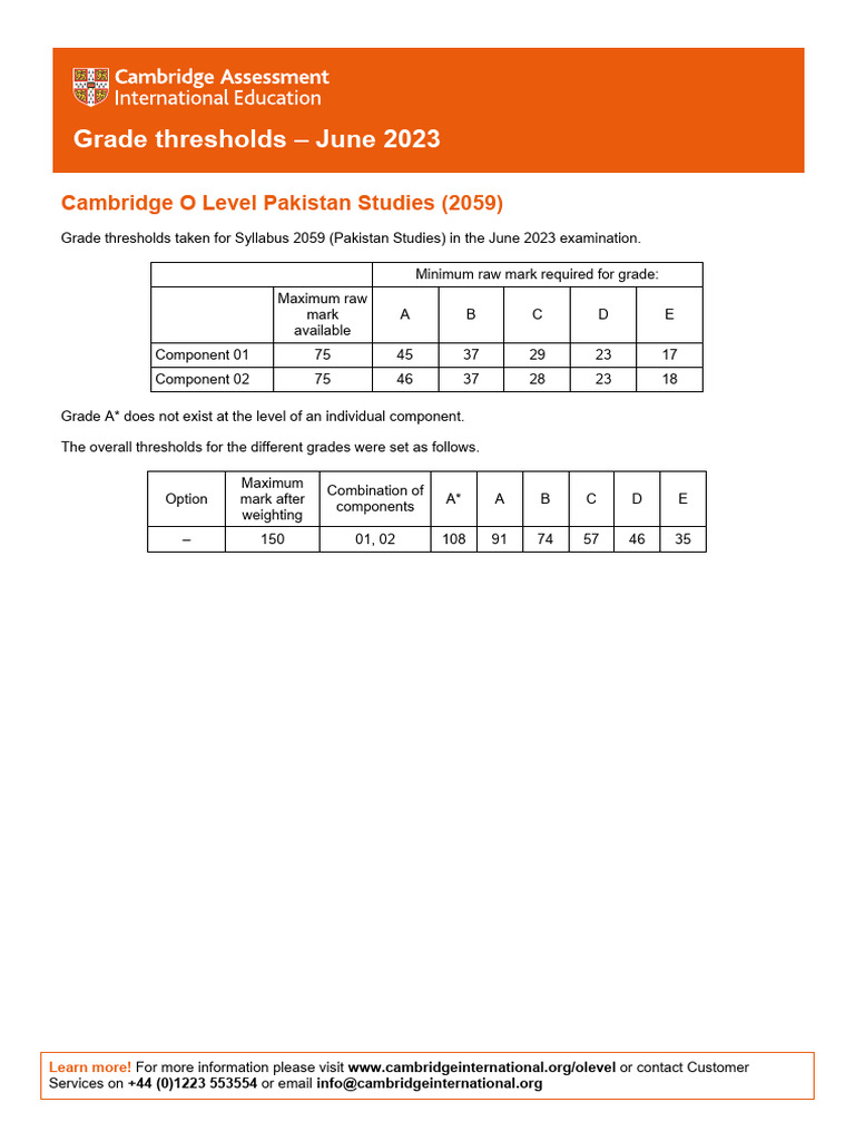 Grade Thresholds - June 2023: Cambridge O Level Pakistan Studies (2059 ...