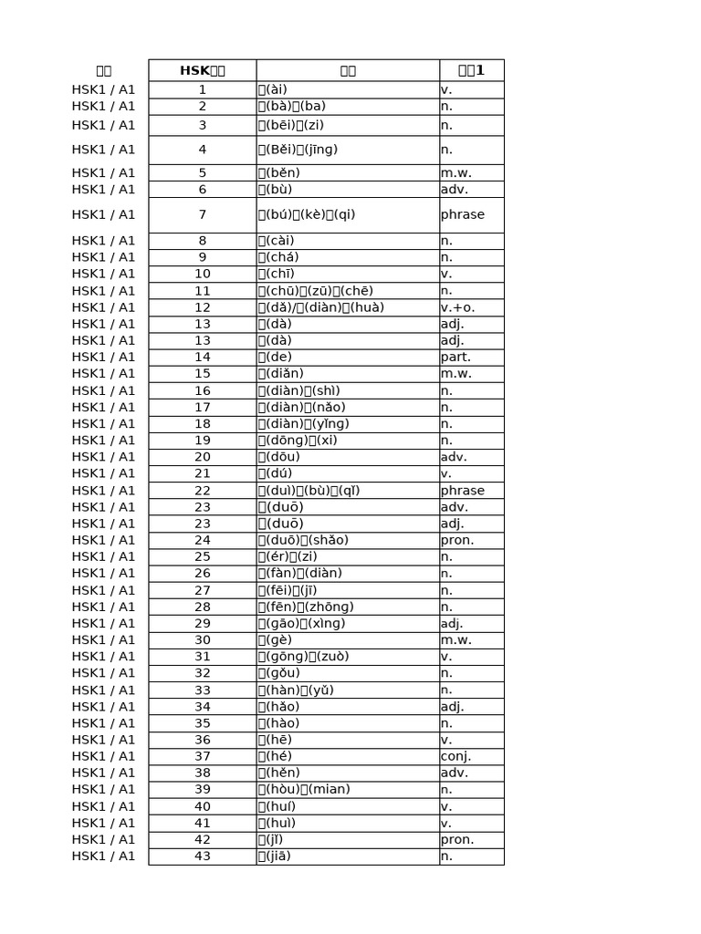 HSK1-6 Vocabulary (With Example Sentences) | PDF