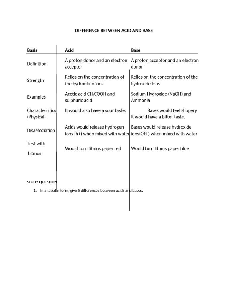 DIFFERENCE BETWEEN ACID AND BASE | PDF