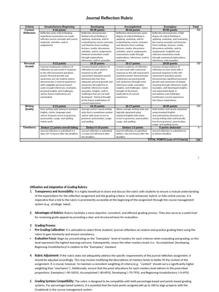 Reflective Journal Rubric | PDF | Critical Thinking | Thought