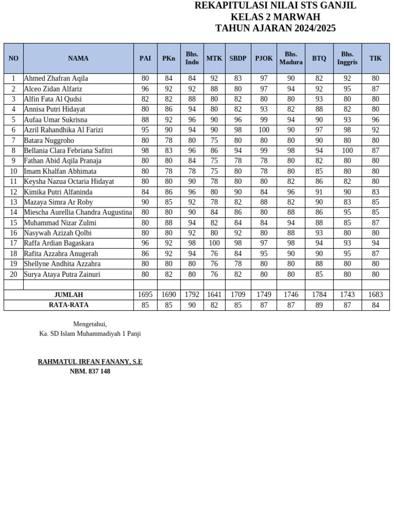 Copy of Sts Ganji Kelas 2 Marwah | PDF