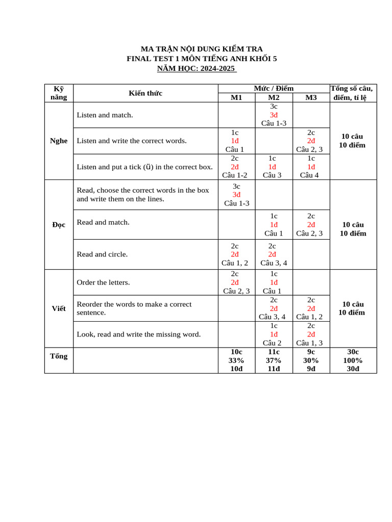 TA5 i-Learn Smart Start - Cuối HK1 - Ma trận | PDF