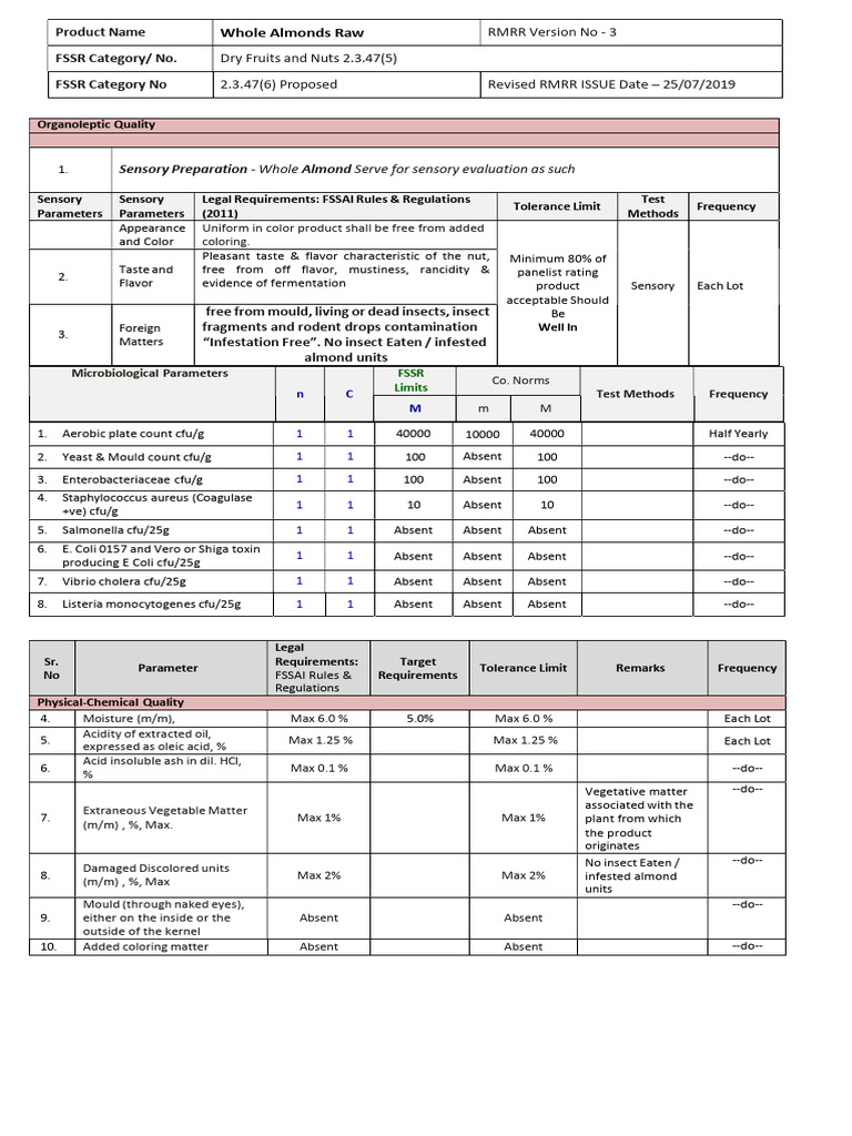 Itc Testing Parameters | PDF | Almond | Food Science
