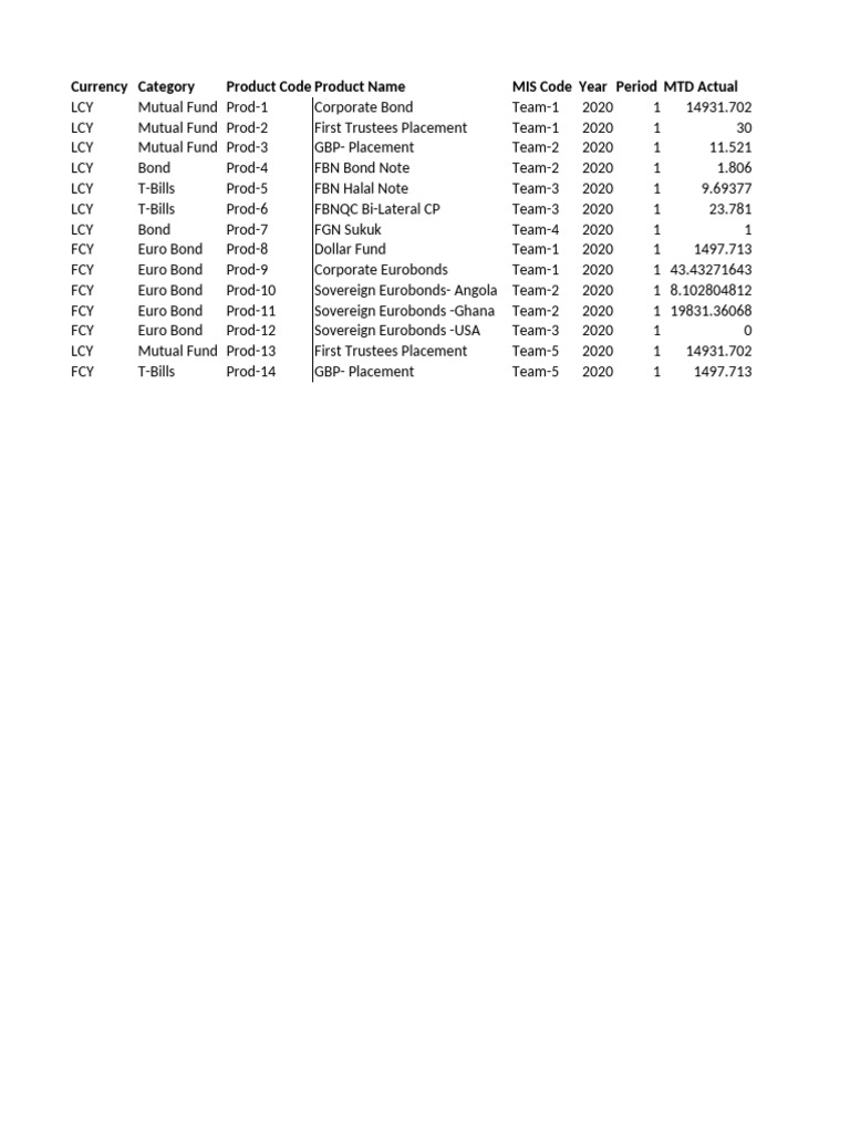 AUM by Country and Currency Analysis | PDF | Currency | Monetary Economics