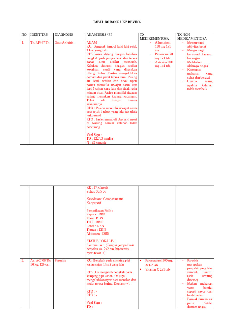 Tabel Borang Ukp Revina | PDF