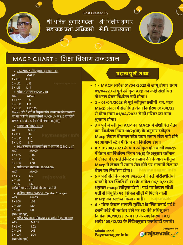 Macp Chart New 1 | PDF