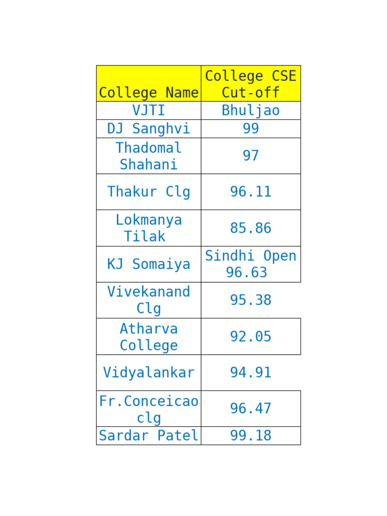 DJ Sanghvi CSE Cutoff and Fees | PDF