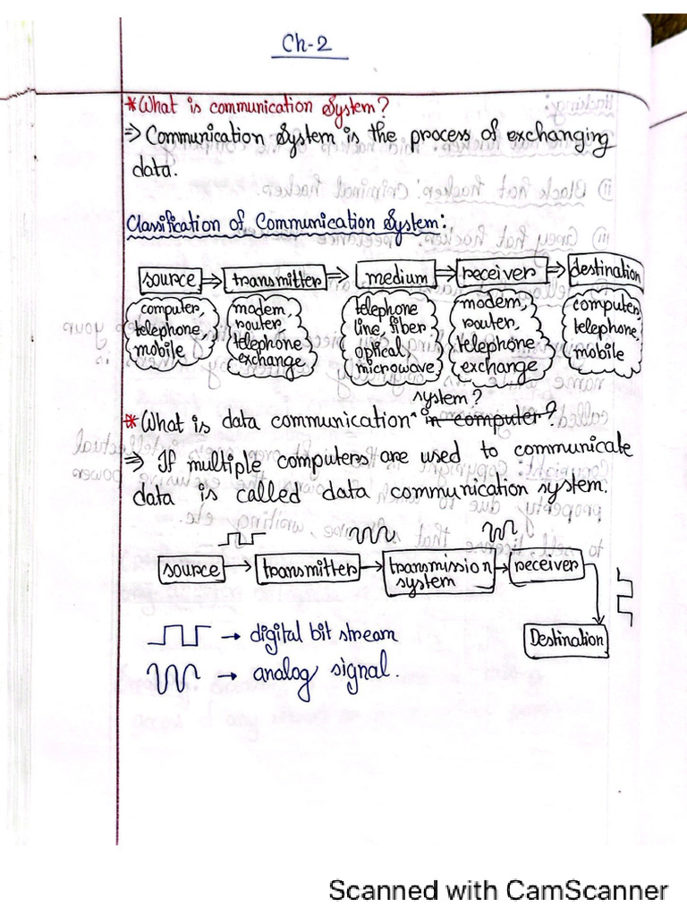 Ict Chapter 02 English Pdf