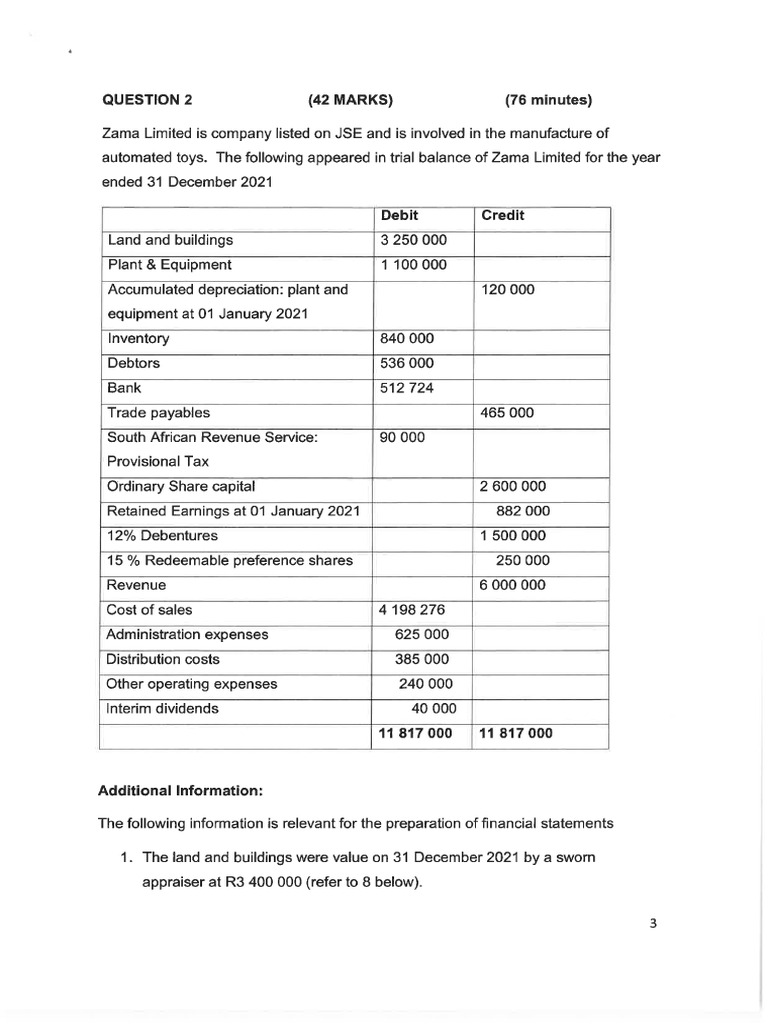 Activity 3 (Zama limited) | PDF