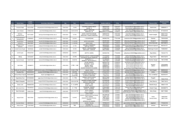 SPOCs List Final 29 08 2023 | PDF
