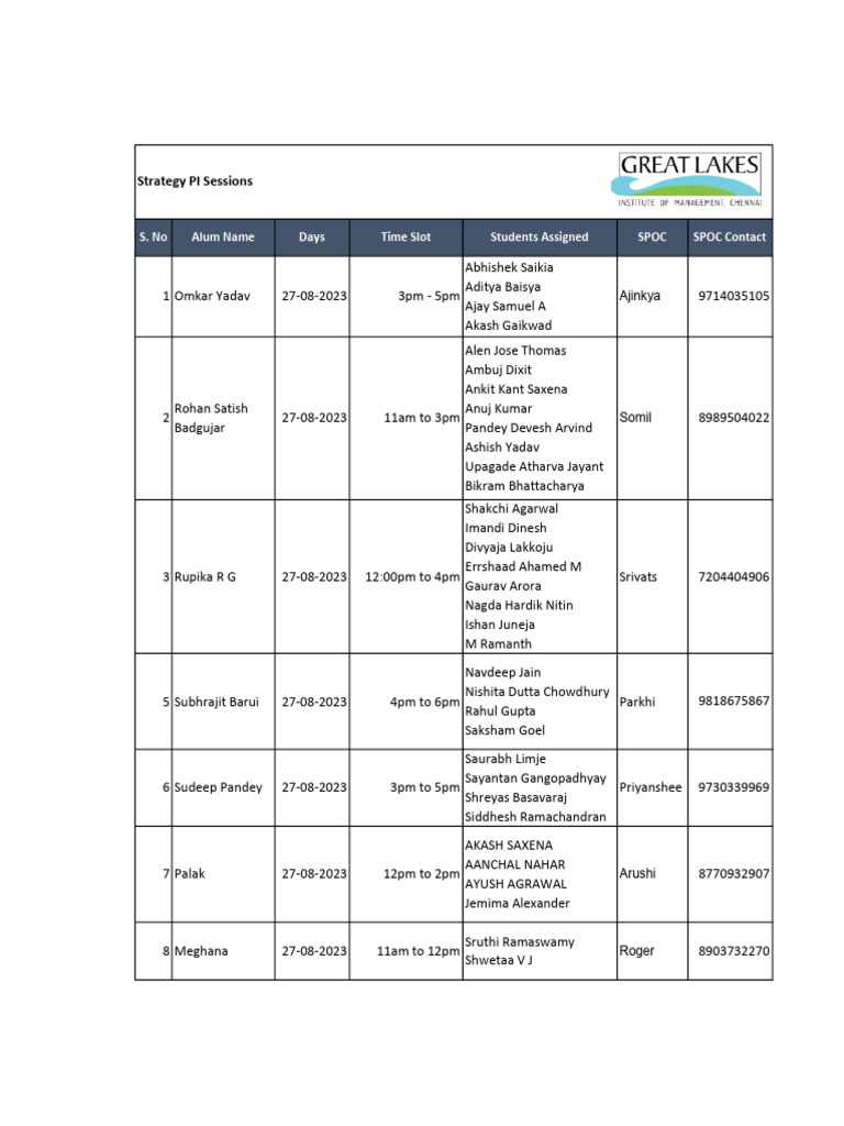 Strategy PI List | PDF