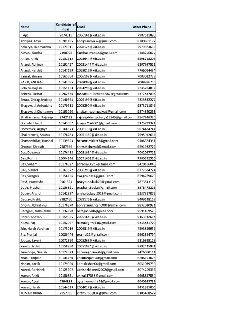 Coding Round - Not Shortlisted | PDF