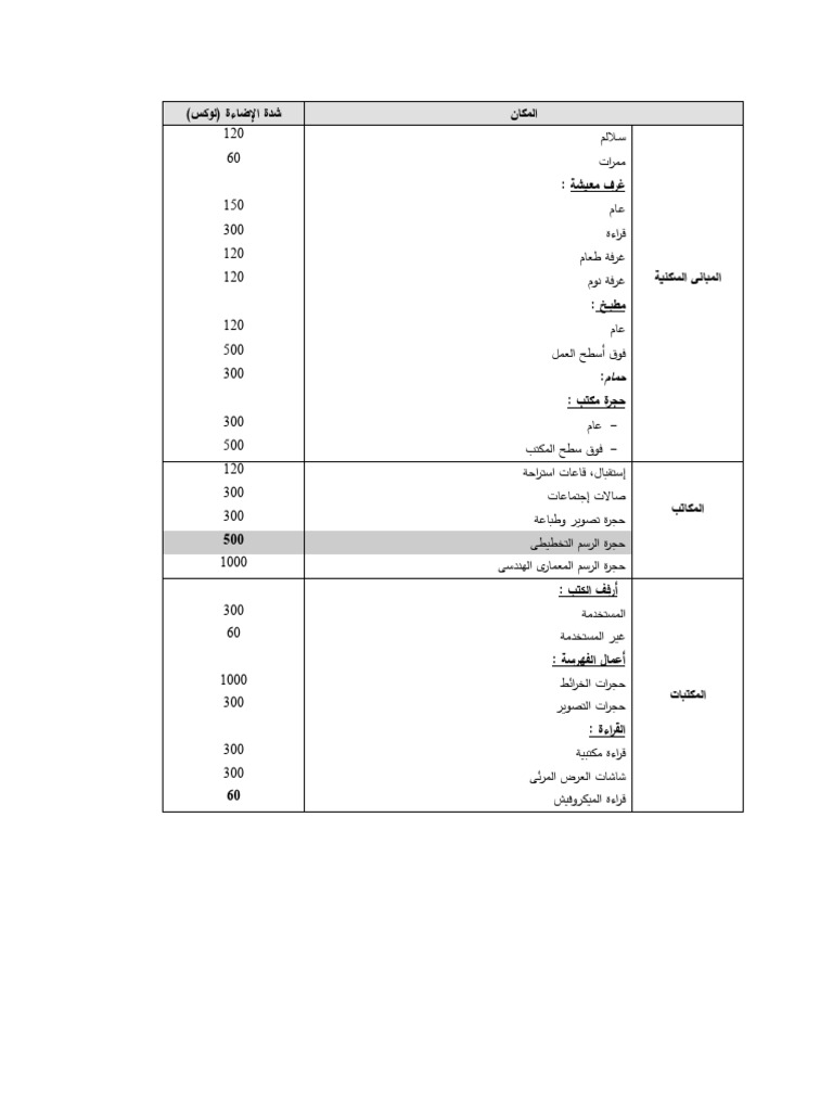Lux Levels | PDF