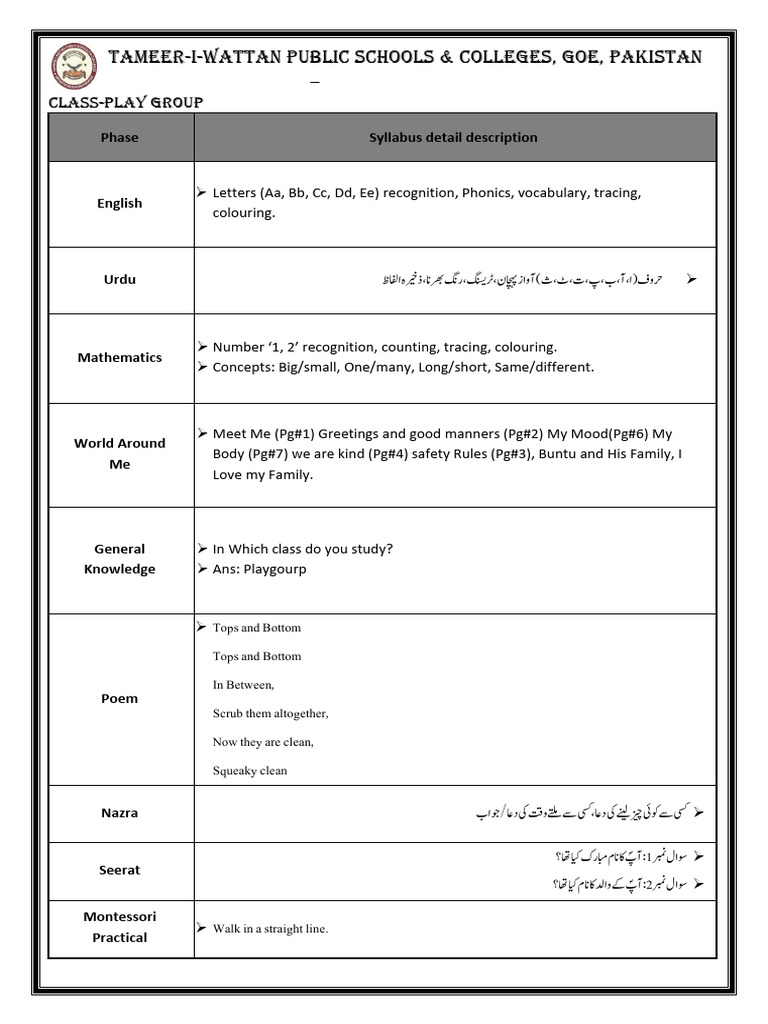 Play Group Syllabus 2025 Overview | PDF | Language Acquisition ...
