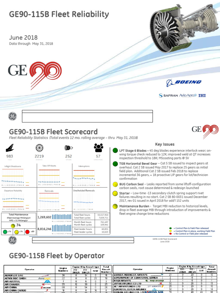 GE90-115B Fleet Reliability Scorecard | PDF | Propulsion | Engines