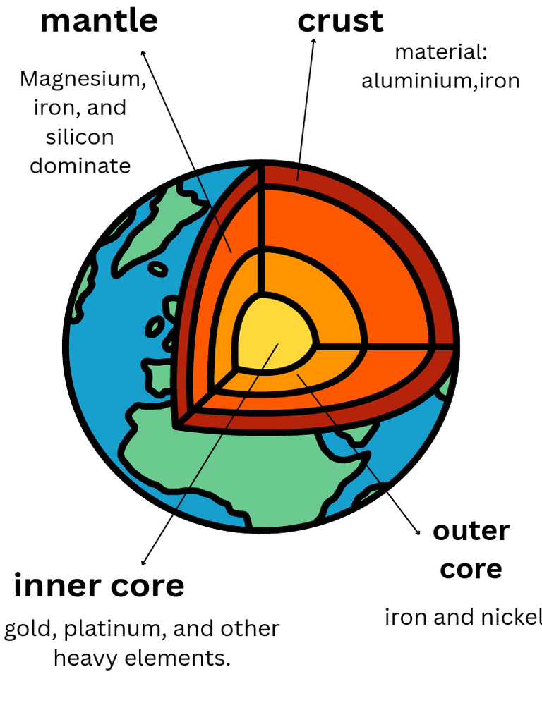 Structure of Earth | PDF