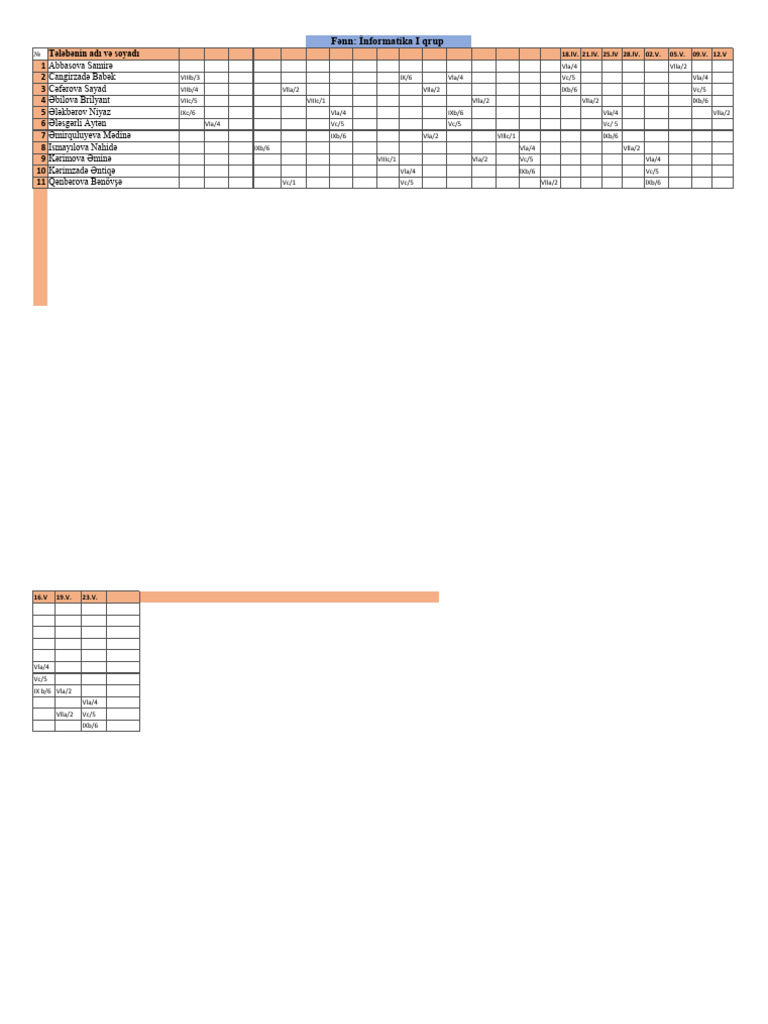 İnformatika Ikinci Qrup Cedvel | PDF