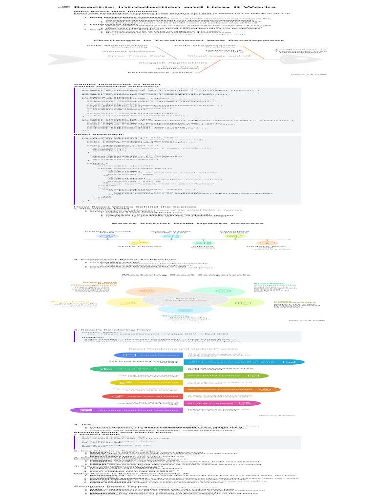 React - Js - Introduction and How It Works | PDF | Document Object ...
