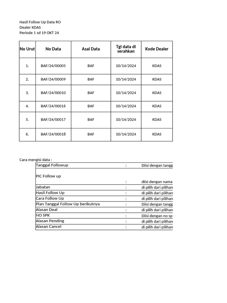 Laporan RO KDAS 14 OKT | PDF