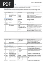 Karnofsky/Lansky Performance Status | PDF