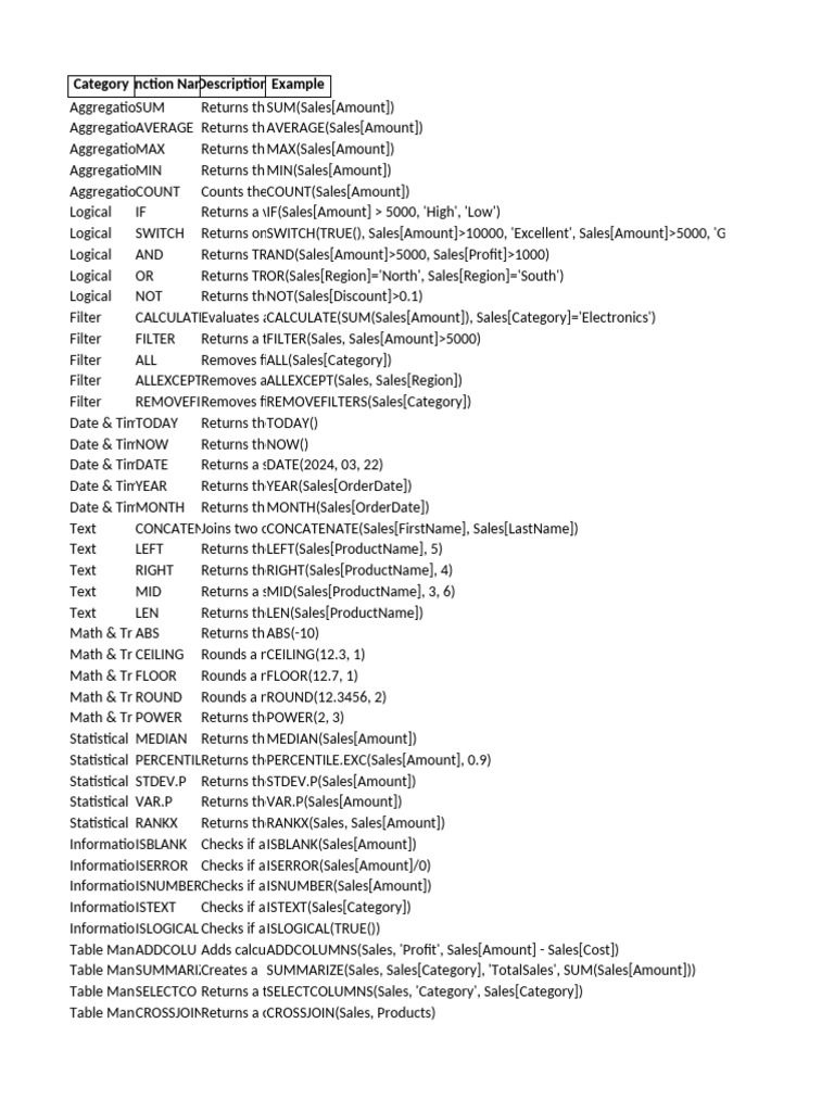 Complete DAX Functions List | PDF