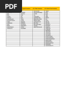Complete DAX Functions List | PDF
