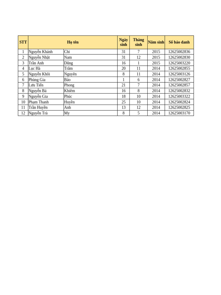 TFC DS Chia CA Thi V2 Tieu Hoc Dong Tam Tinh Vinh Phuc 12 | PDF