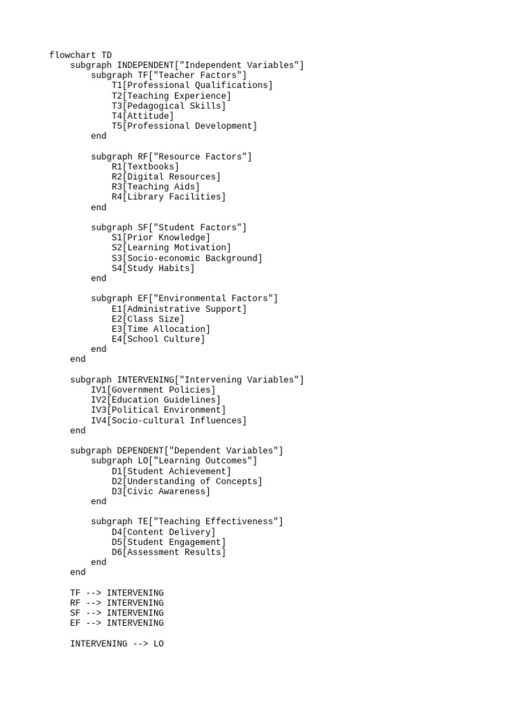 Detailed Conceptual Framework - Mermaid | PDF