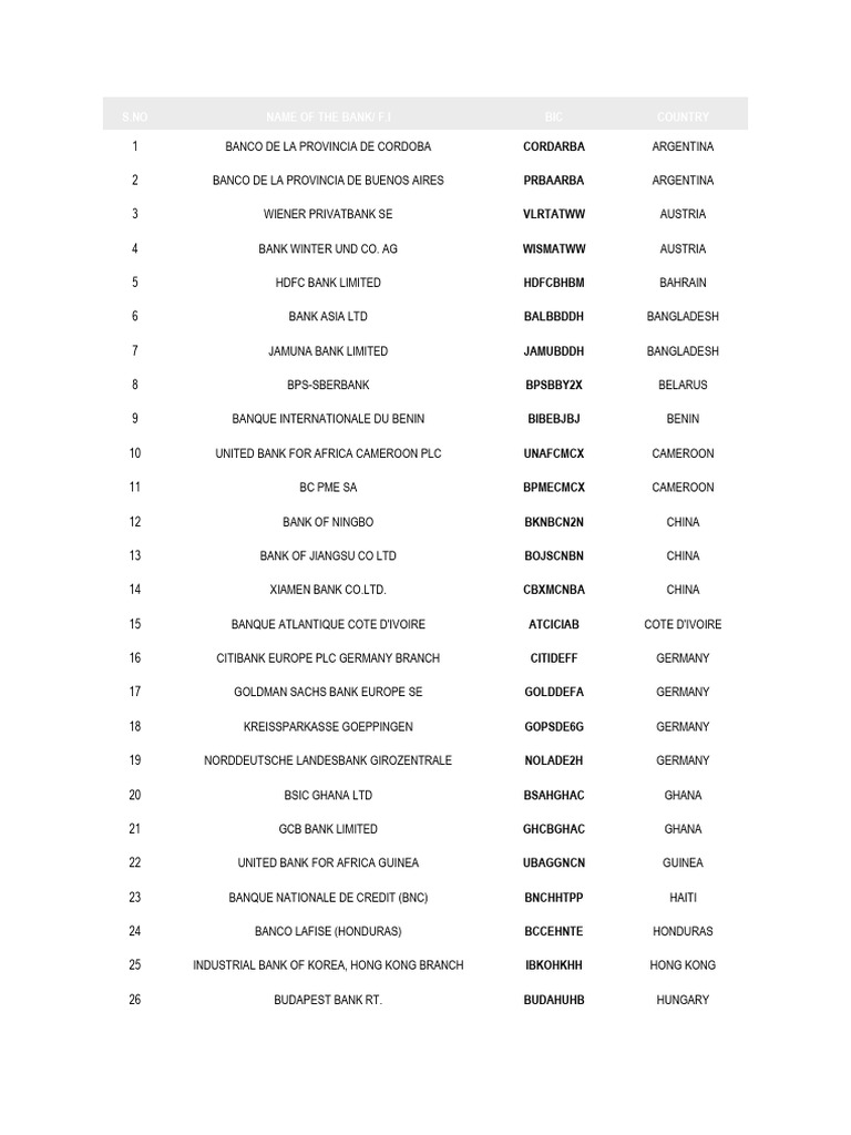 RMA List 31221 | PDF | Financial Services | Institutional Investors