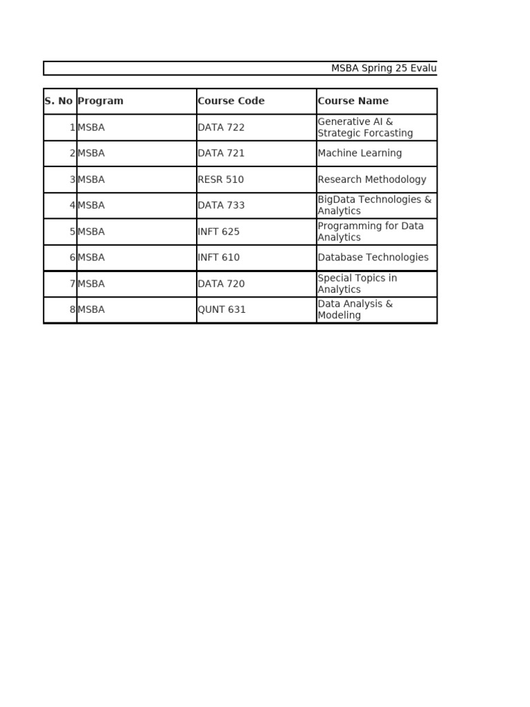 MSBA Spring 25 Evaluation Pre Mid | PDF