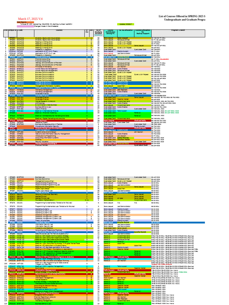 TA Allocation & Timetable v.4 SP25-20250317 | PDF | Master Of Business Administration | Business