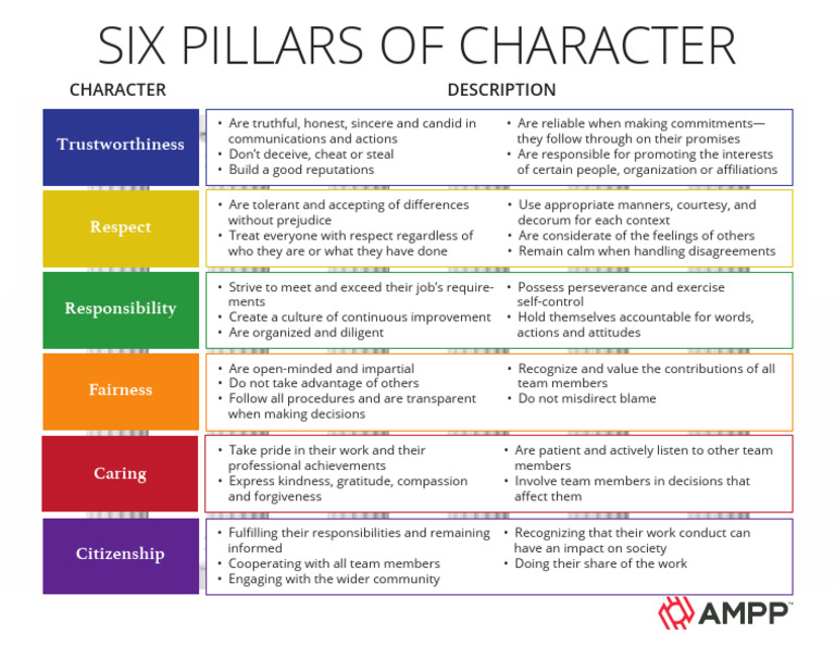 Six Pillars of Character Explained | PDF | Psychology | Social Psychology