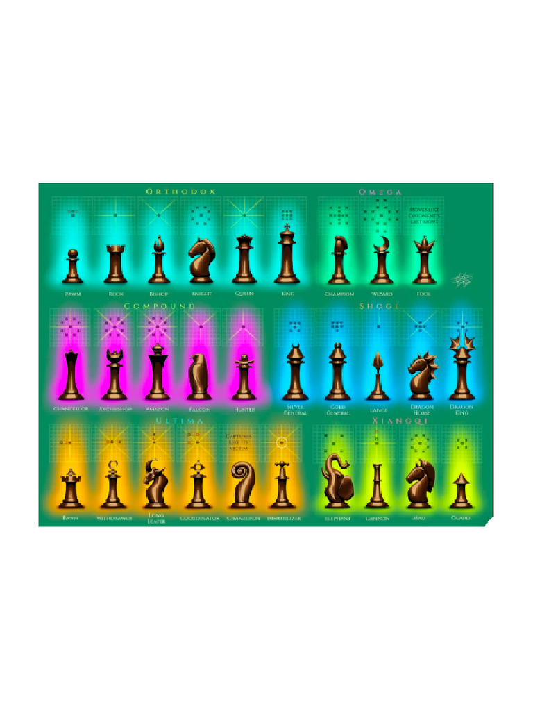 Fairy Chess Piece Reminder | PDF