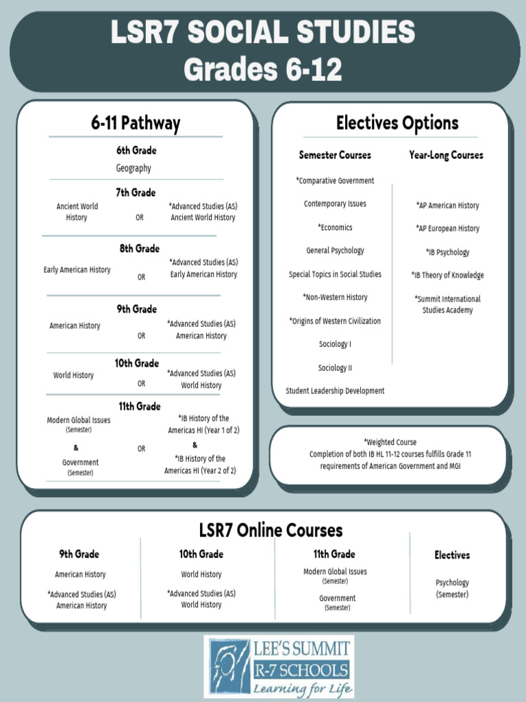 Social Studies Flowchart | PDF | Liberal Arts Education | Science