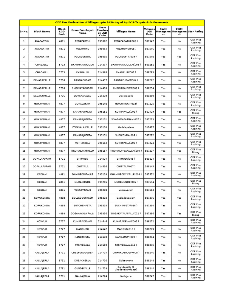 48 Villages ODF Plus Model Declaration of Villages Upto SASA Day of ...