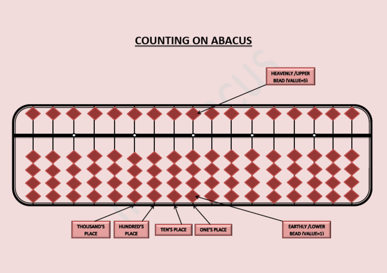 Counting Using Abacus | PDF