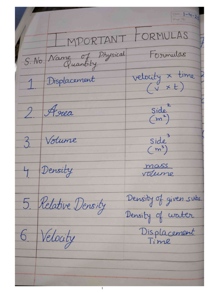 Imp Formulas For Physics | PDF