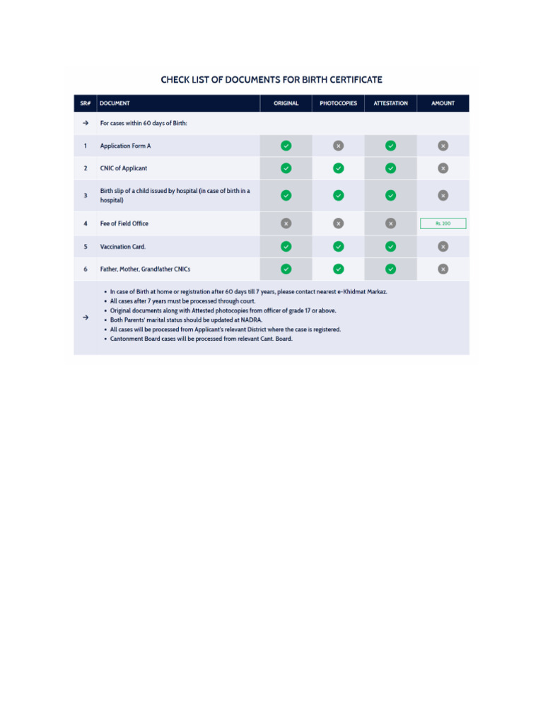 BC Documents Check List Updated | PDF