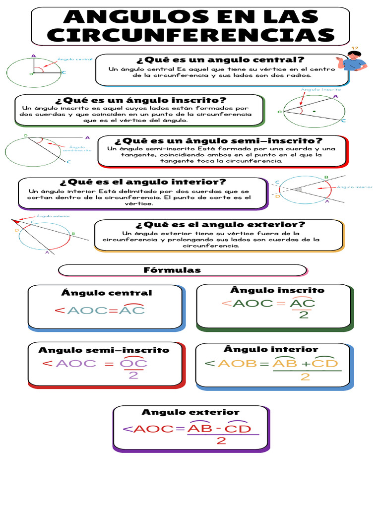 Infografía de Los Ángulos Sencilla Colorida PDF | PDF | Ángulo | Tangente